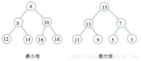 几种常用的排序算法(c语言实现)排序方法有哪几种 Csdn博客 几种常用的排序算法(c语言实现)排序方法有哪几种 Csdn博客