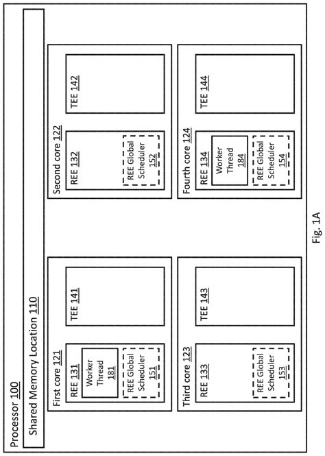 trusted execution environment scheduling method eureka patsnap