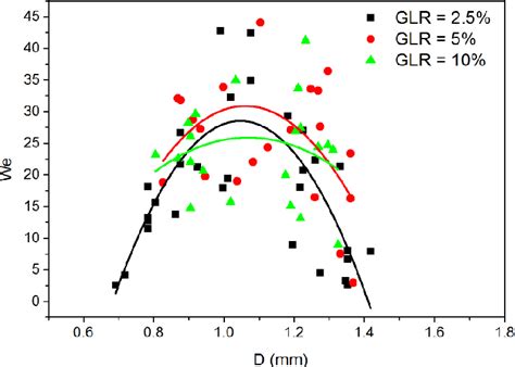 Figure 16 From An Experimental Analysis Of The Spraying Processes In