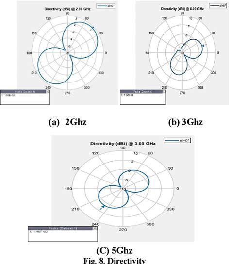 Figure 1 From Artificial Neural Network Based Selection Method For