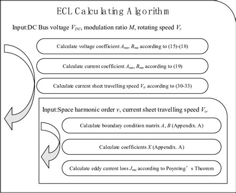 Novel Ecl Calculation Algorithm Download Scientific Diagram