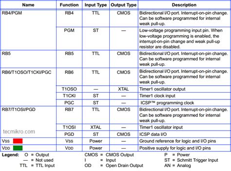 pic16f628 pinout