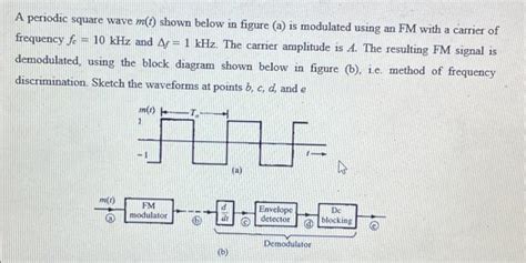 Solved A Periodic Square Wave Mt Shown Below In Figure A
