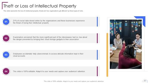 Top 10 Cloud Security Powerpoint Presentation Templates In 2024