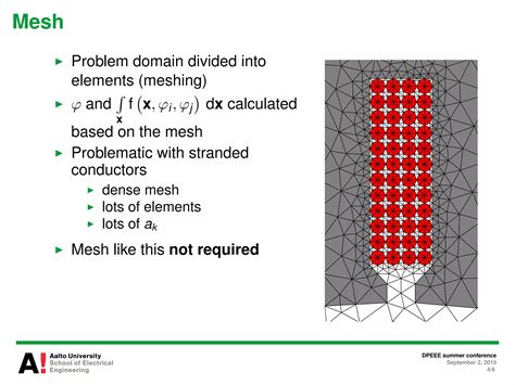 efficient fe modelling of circulating currents in stranded windings ppt