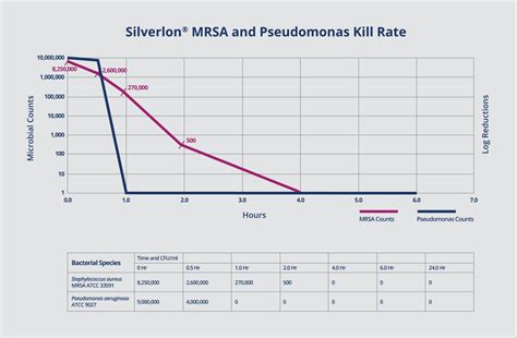 Silverlon Lifesaver Kikgel