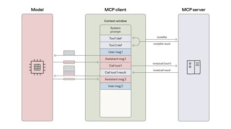 Mcp For Coding Agents With Real Codebase Context Bito