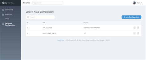 Configuration Management Nova Packages