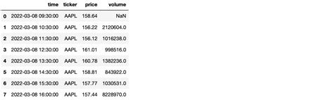 How To Merge Pandas DataFrames By Date And Time Be On The Right Side Of Change