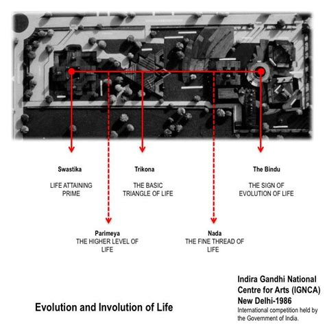 Research Application Of Bindu And Mandala As A Model For Cultural And