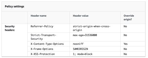 Response Headers Aws Cloudfront Workshop