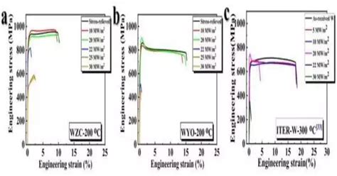 Researchers Have Discovered The Mechanism Of Fatigue Damage Caused By