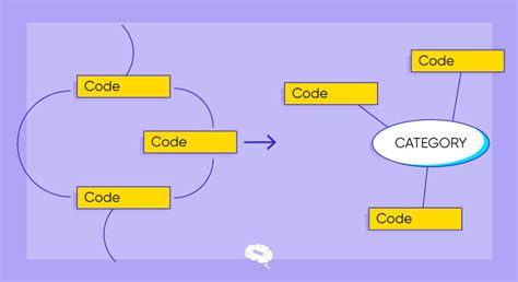 De La Ciencia A La Programación El Papel De La Codificación En La Investigación Mind The