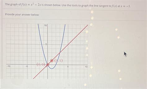 solved the graph of f x x2 2x ﻿is shown below use the