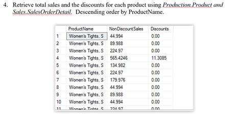 Solved Retrieve Total Sales And The Discounts For Each