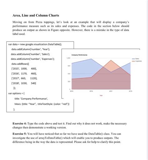 Google Chart How To Start Up Google Chart Chegg