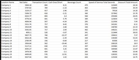 Solved In C Write A Console Program That Takes In A Data