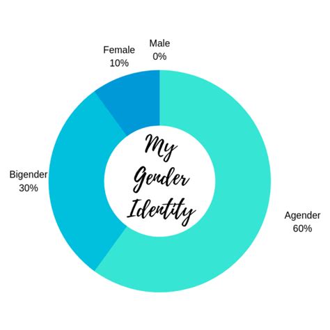 Gender Identity And Gender Expression Whats The Difference Lumens