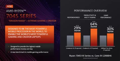 Những điểm mới đáng chú ý trên AMD Ryzen Mobile Series