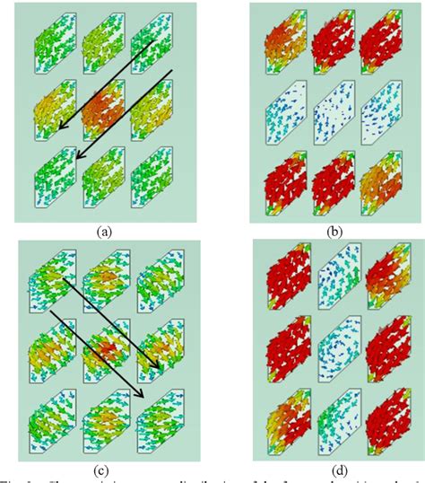Figure 1 From A Low Profile Broadband Circularly Polarized Metasurface Antenna Using Cma