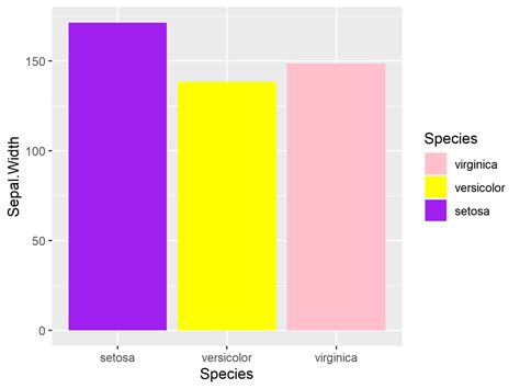 R Scale For Fill Is Already Present Replace Existing Scale 2 Examples
