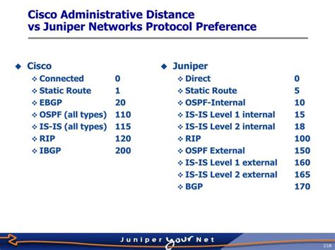 PPT Configuring Juniper Networks Routers PowerPoint Presentation ID