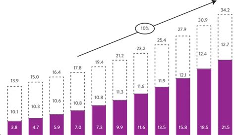 Projected Growth Of Iot Enabled Devices From 2015 To 2025 Source Iot
