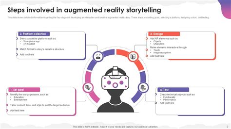 Augmented Reality Storytelling Powerpoint Template Bundles Ppt Slides