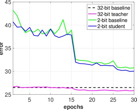 Figure 1 From Effective Training Of Convolutional Neural Networks With