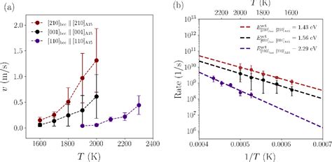 Figure 5 From Structural Transformations Driven By Local Disorder At Interfaces Semantic Scholar