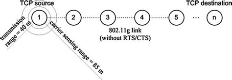 Multi Hop Network Topology 1 Download Scientific Diagram