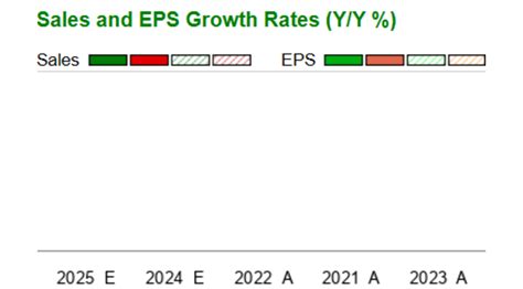 Inspire Veterinary Partners Inc Ivp Stock Price Today Zacks