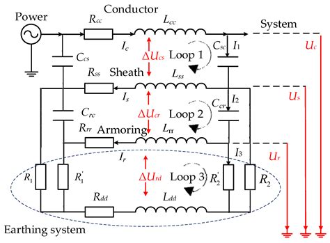 Characteristic Analysis Of The Outer Sheath Circulating Current In A Single Core Ac Submarine Characteristic Analysis Of The Outer Sheath Circulating Current In A Single Core Ac Submarine