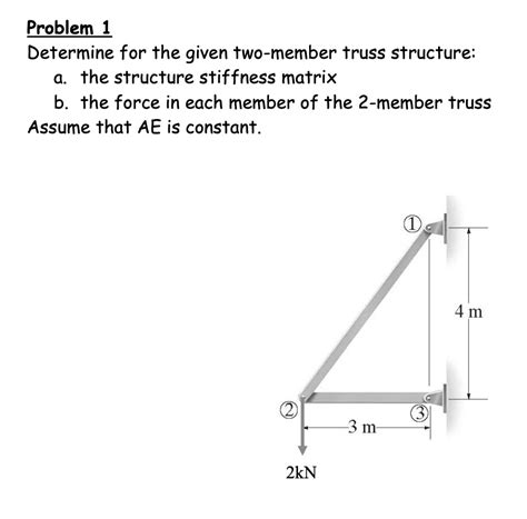 Solved Problem 1 Determine The Structure Stiffness Matrix And The