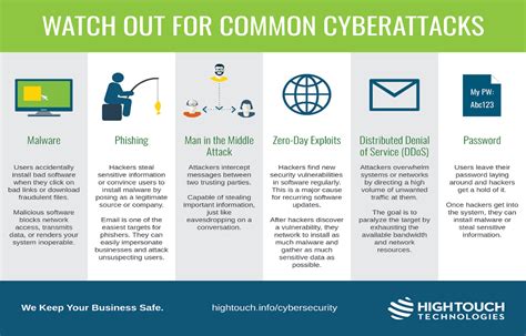 Cyberattacks Iasbaba