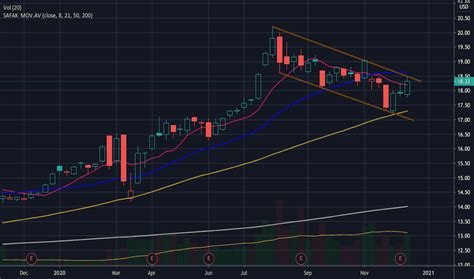 Ounz Stock Fund Price And Chart — Amexounz — Tradingview