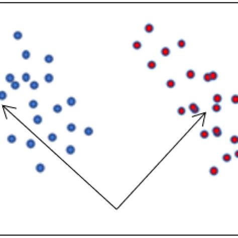 Flowchart Of Cca Algorithm Download Scientific Diagram