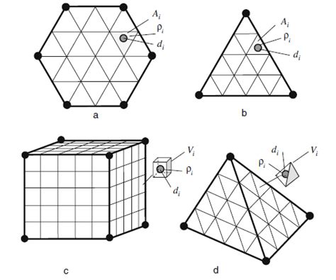 Topology Optimization Guide Your Source For Topology Optimization