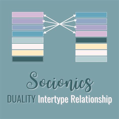 Socionics Duality Chart Of Relations Mbti Relationship Descriptions