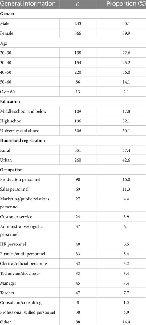 Descriptive Statistics Analysis Table Download Scientific Diagram