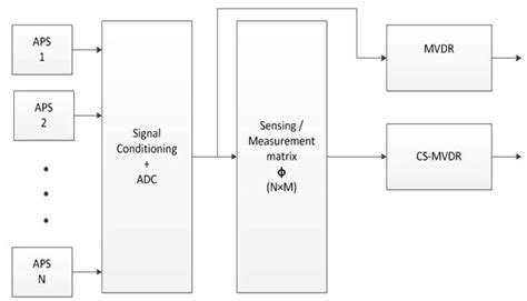 Experimental Data Acquisition Block Diagram Download Scientific Diagram
