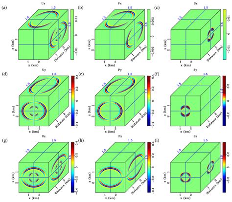 A Wavefield Separation Experiment For A 3 D Elliptical Vti Homogeneous