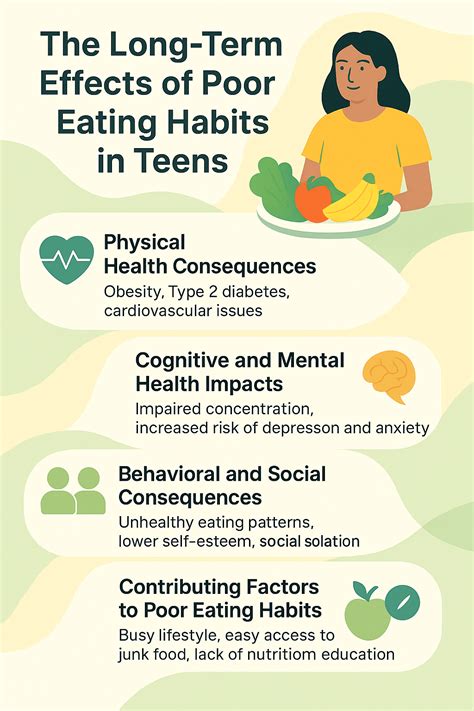 The Long Term Effects Of Poor Eating Habits In Teens