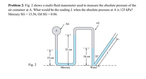 Problem 2 Fig 2 Shows A Multi Fluid Manometer Used To Measure The Absolute Pressure Of The Air