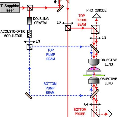 Principle Block Diagram Of An Automatic Recognition System Download Scientific Diagram