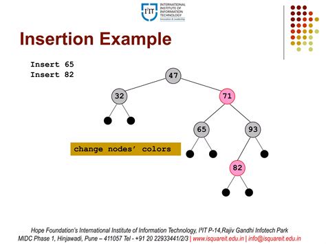 Red Black Tree Insertion And Deletion Pptx