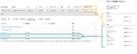 「現時点ではこれにはアクセスできません」 エラーについて Japan Azure Identity Support Blog