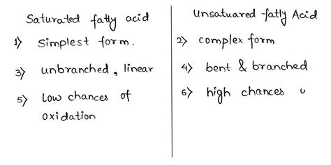 Solved How Does Oxidation Of Saturated Fatty Acid Differ From The