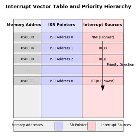 Microprocessors Tutorials On Electronics Next Electronics
