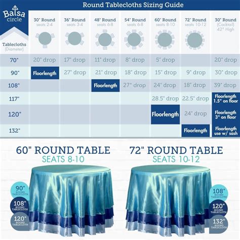 What Size Tablecloth For 36 X 54 Table